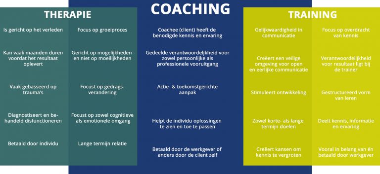Ik zoek een coach | Een coach zoeken & vinden bij Coaching.nl